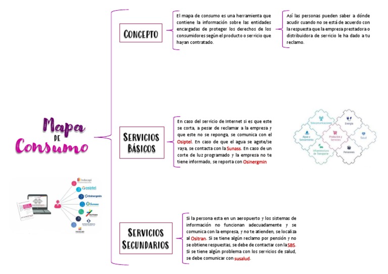 Mapa de Consumo | PDF