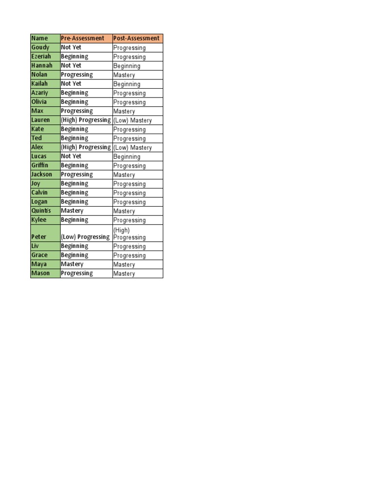 Measure of Student Learning Data | PDF