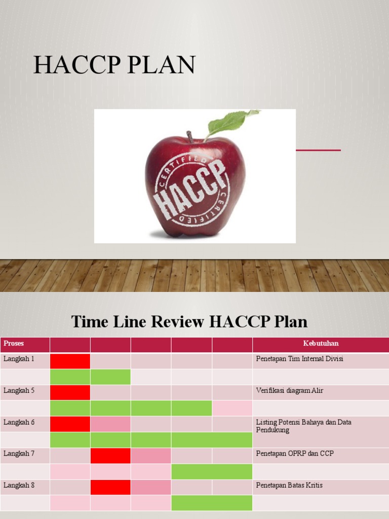 Review HACCP Plan Report Rev | PDF