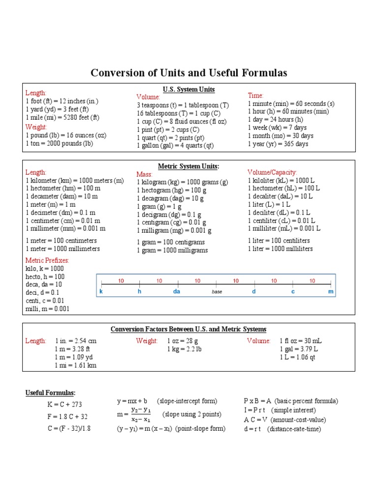 Conversion of Units and Useful Formulas | PDF | Litre | Pound (Mass)