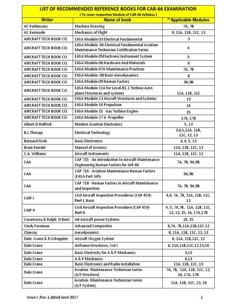 01 Dgca Reference Books | PDF | Aircraft | Aviation