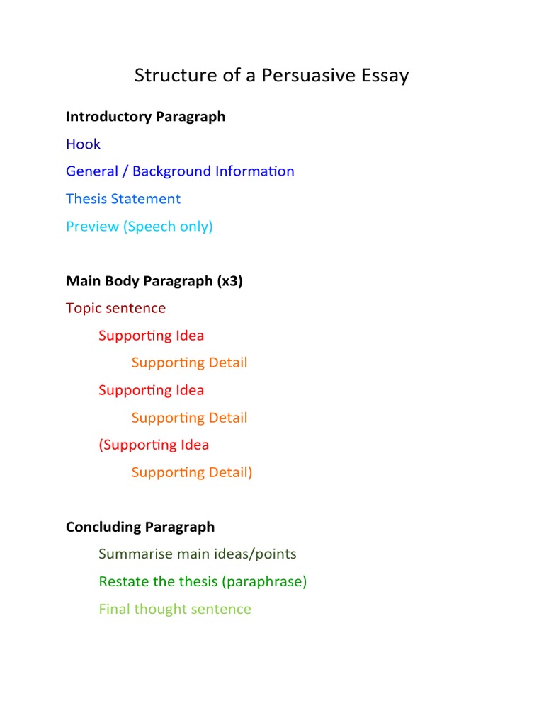 Structure of A Persuasive Essay | PDF | Language Arts & Discipline ...
