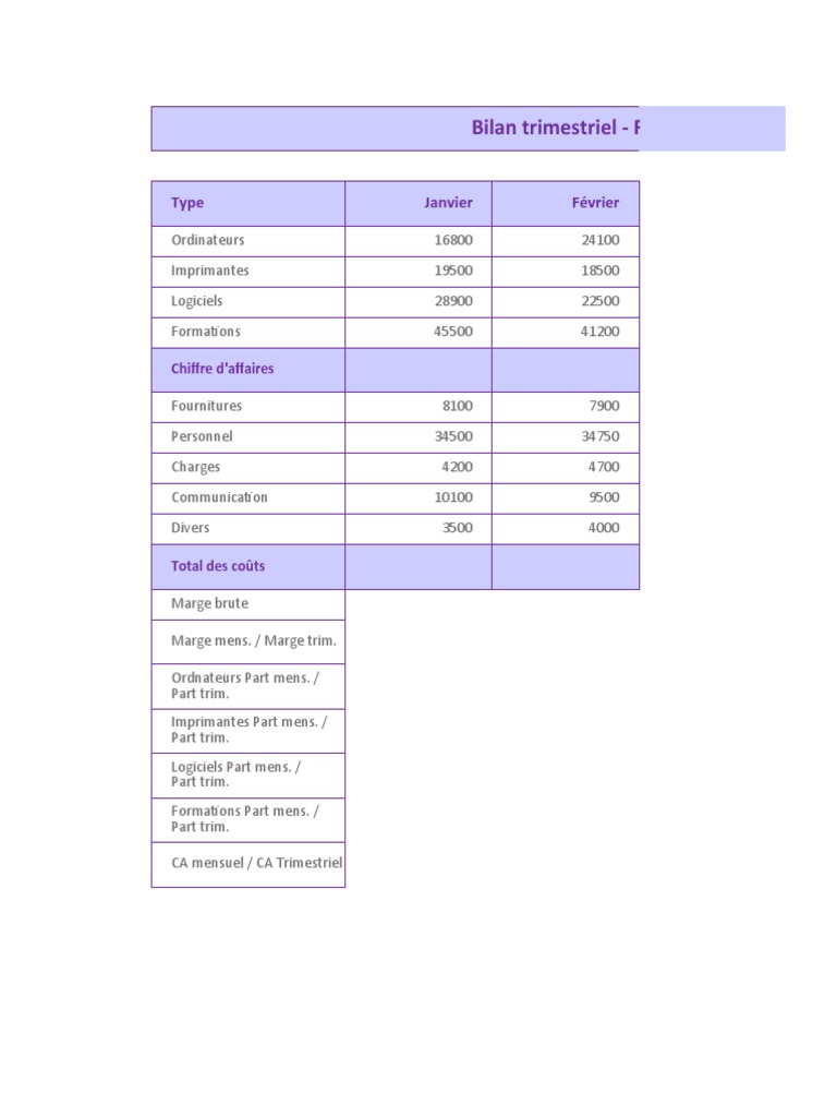 Bilan Trimestriel Filiale Sud-Est | PDF | Finance et gestion monétaire ...