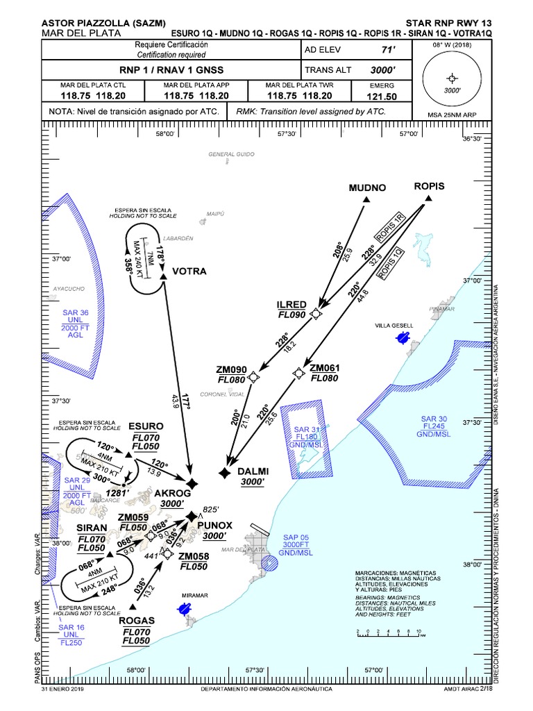 Procedimientos RNP Aeropuerto Sazm | PDF | Navegación | Aeronáutica