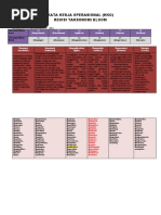 Tabel Taksonomi Bloom | PDF