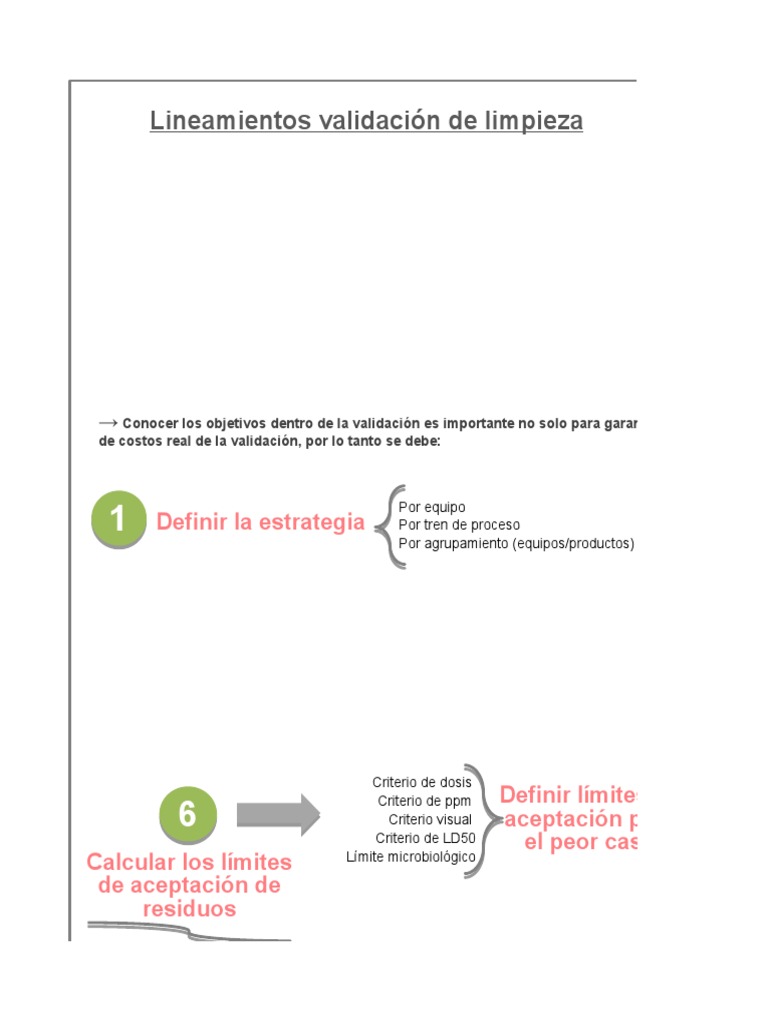 11 Pasos para Una Validación de Limpieza Exitosa | PDF | Muestreo ...