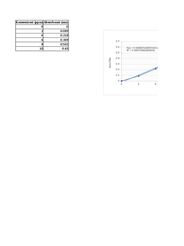 Kurva Standar Gula Reduksi | PDF