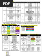 Aluminum Chemical Compatibility Chart | PDF | Chlorine | Acetic Acid
