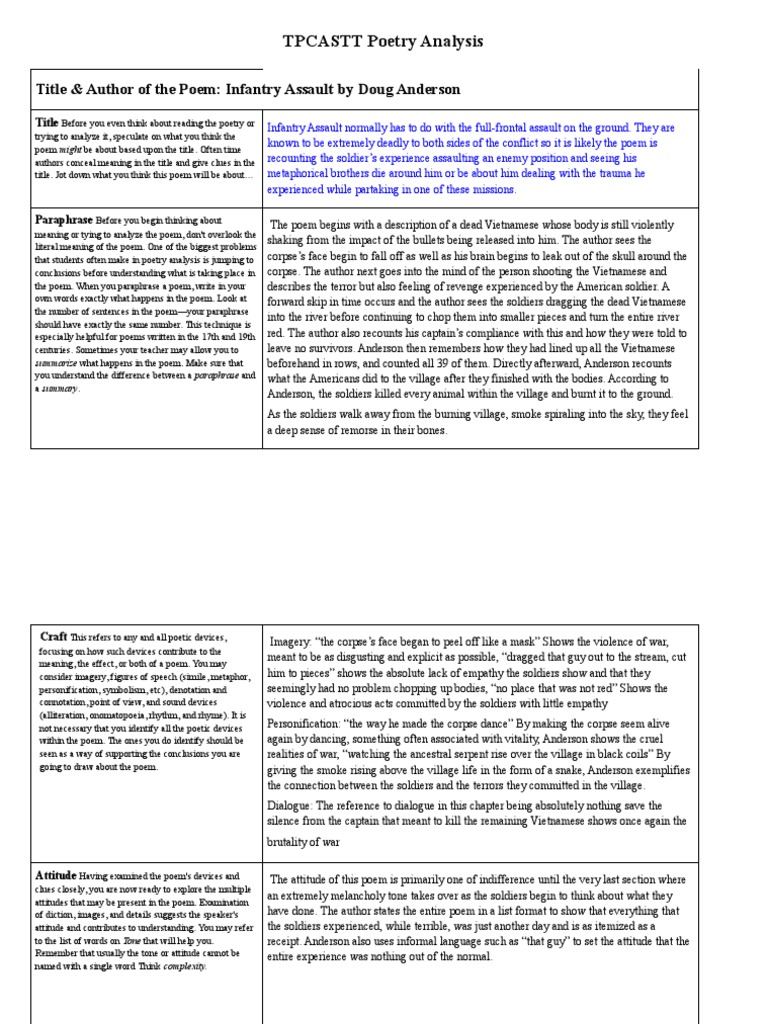 Tpcastt Poetry Analysis | Download Free PDF | Poetry