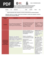 Cuadro Comparativo - Contrato Individual y Colectivo | PDF | Acuerdo colectivo | Sindicato