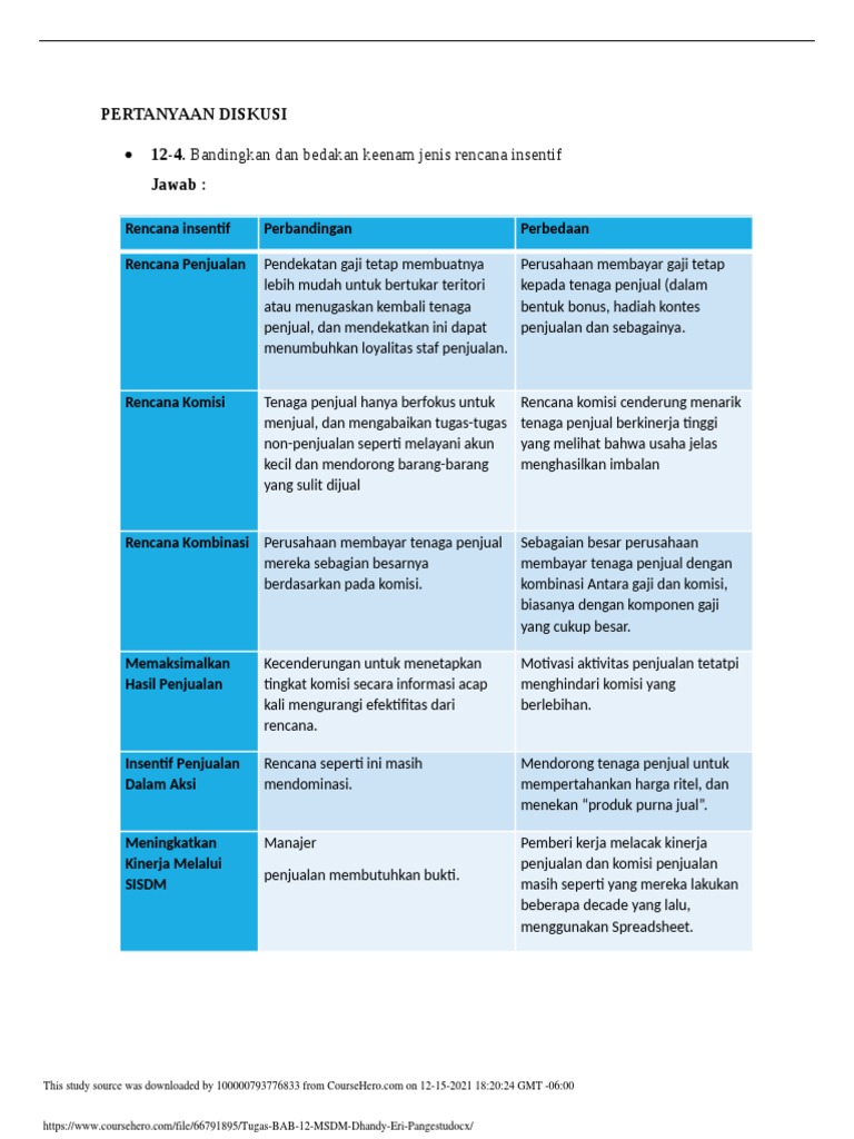 Tugas BAB 12 MSDM Dhandy Eri Pangestu | PDF | Bisnis