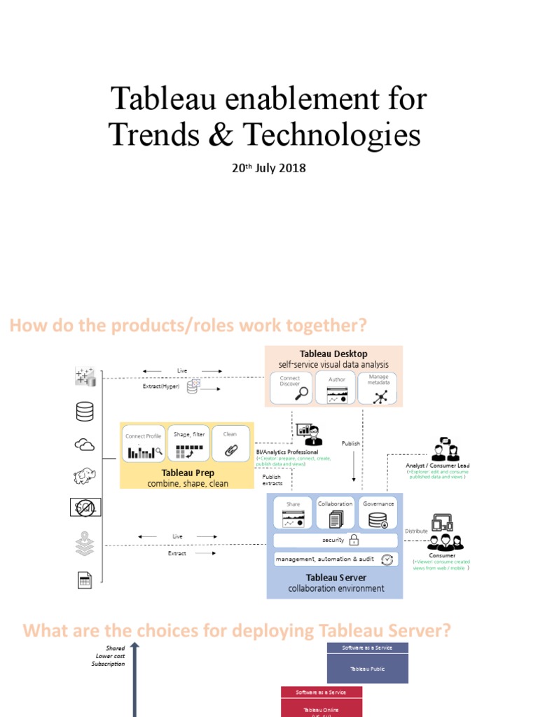 Tableau Server Explained | PDF | Cloud Computing | Server (Computing)