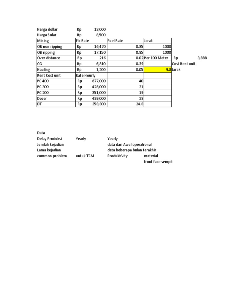 Financial Model All BEk Mining | PDF | Equipment | Mining