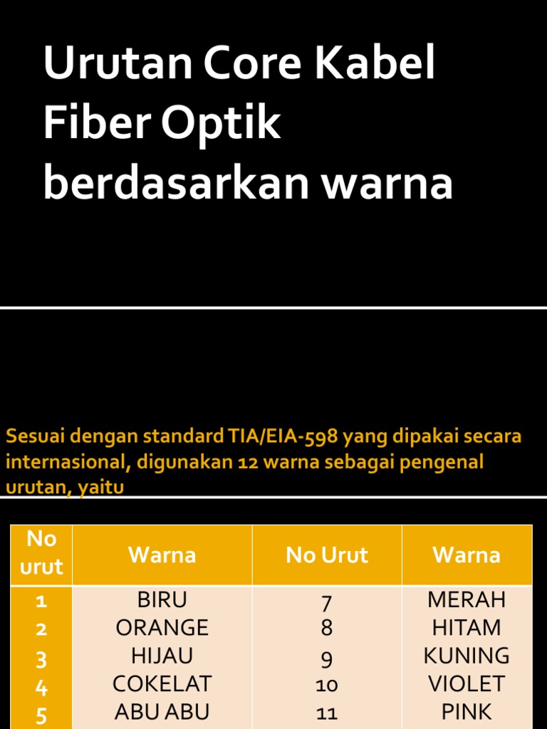Urutan Warna Core Kabel Fiber Optik | PDF