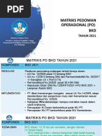 Salinan Kepdirjendikti Tentang PO BKD Tahun 2021 (UPDATED) | PDF | Bisnis