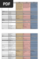 NBCP Parking and Elevator Specifications | PDF | Elevator | Stairs