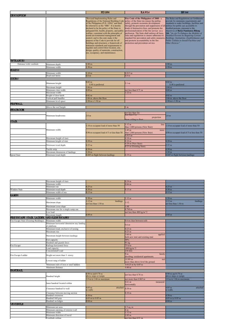 Comparative Analysis Pd1096 Ra9514 Bp344 Pdf Stairs