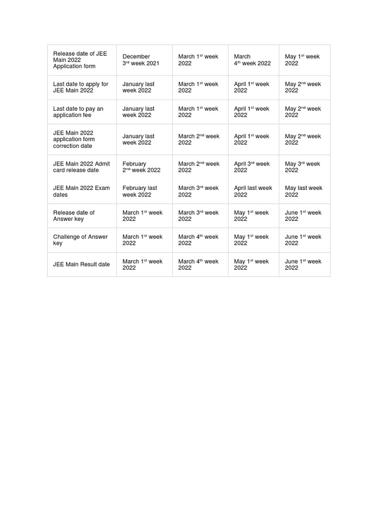 JEE Main 2022 Application Form | PDF