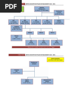 British Forces Post Office List | PDF | Royal Air Force | Ships Of The ...