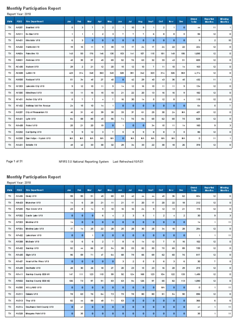 Monthly Participation Report | PDF