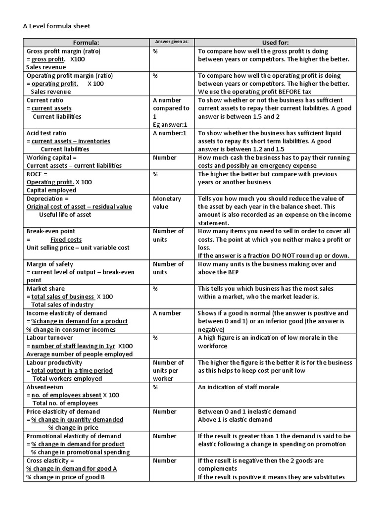 A Level Business Formula Sheet | PDF | Elasticity (Economics) | Demand