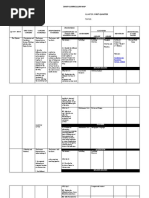 First Quarter - Curriculum Map - Science 8 | PDF | Force | Light