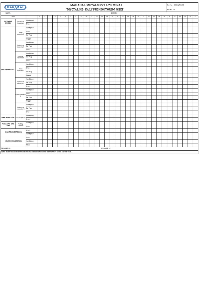 Daily PPE Monitoring Sheets for Mahabal Metals Pvt Ltd | PDF | Machines ...