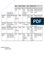 Communication Matrix Template | PDF | File Format | Menu (Computing)
