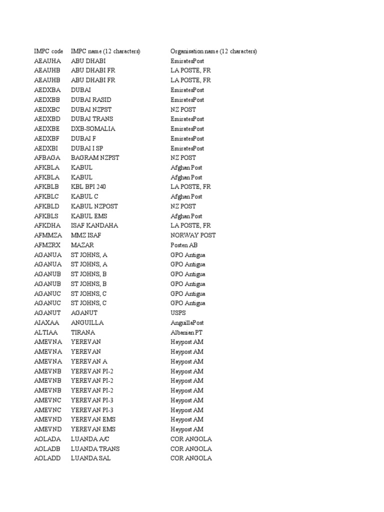IMPC Code | PDF | Public Services | Public Administration