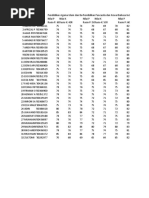 Transmutation Table: Number of Test Items Raw 55 60 65 70 75 80 85 90 ...