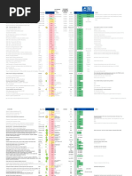 OpEx Budget Template | PDF | Microsoft Excel
