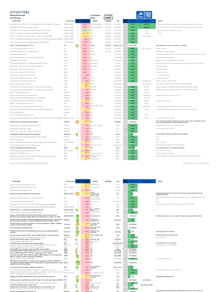 Action List Follow Up - 2020 | PDF | Spreadsheet | Evaluation