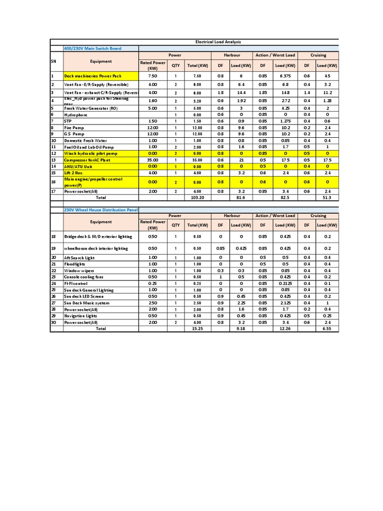 Electrical Load Analysis Report | PDF | Manufactured Goods | Machines