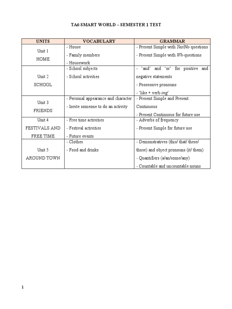 Đề KT HK1 TA6 Smart World | PDF