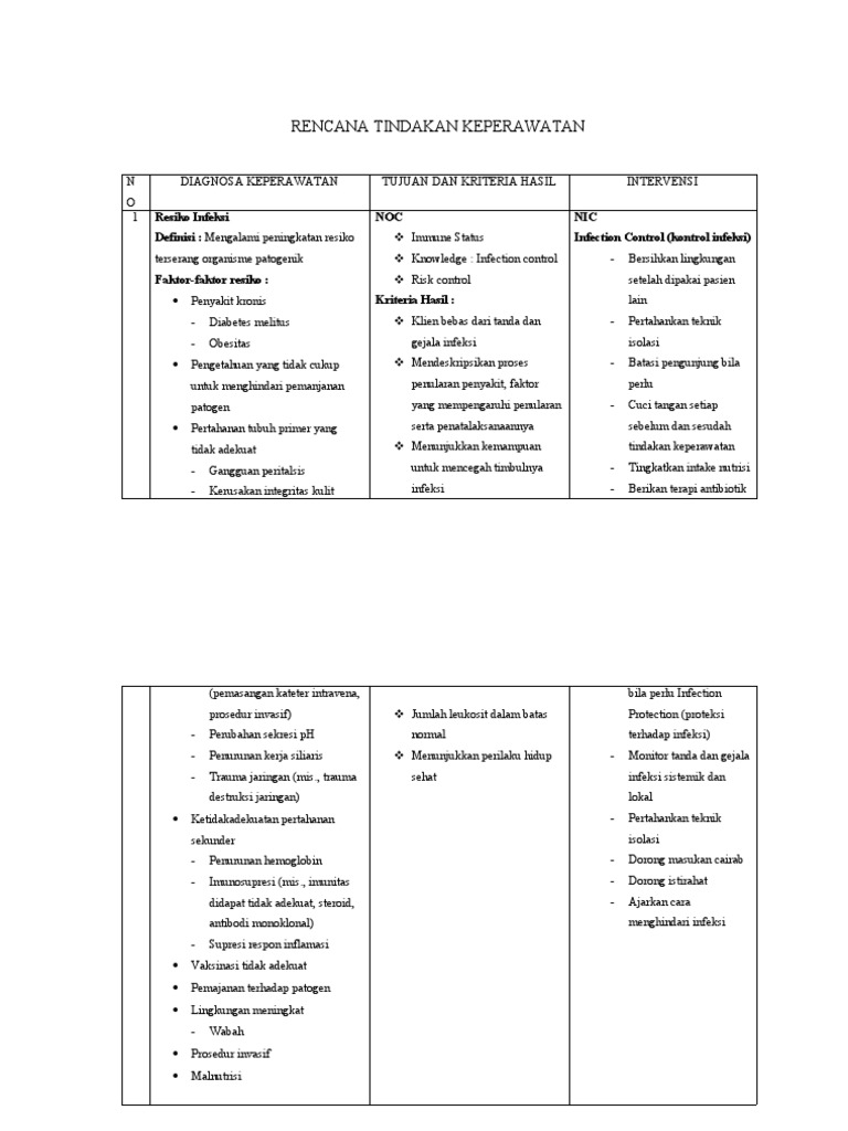 Rencana Tindakan Keperawatan Infeksi | PDF