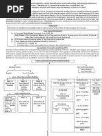 Option Strategy Cheat Sheet | PDF | Greeks (Finance) | Financial Economics