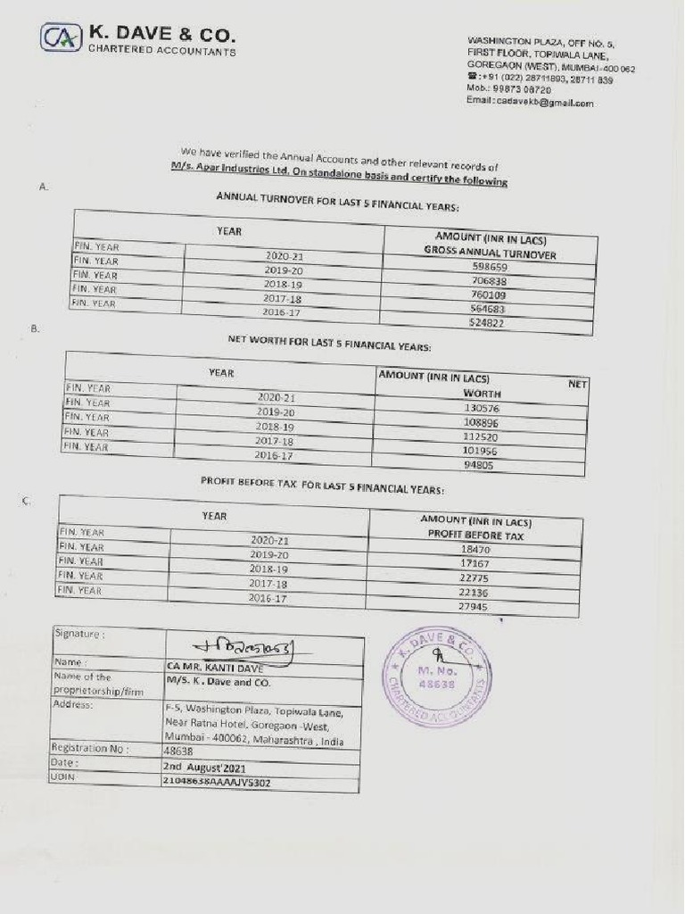 Turnover Certificate 2020-21 | PDF