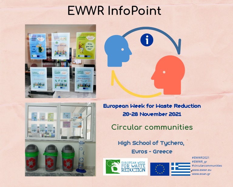 Circular Communities: European Week For Waste Reduction 20-28 November ...