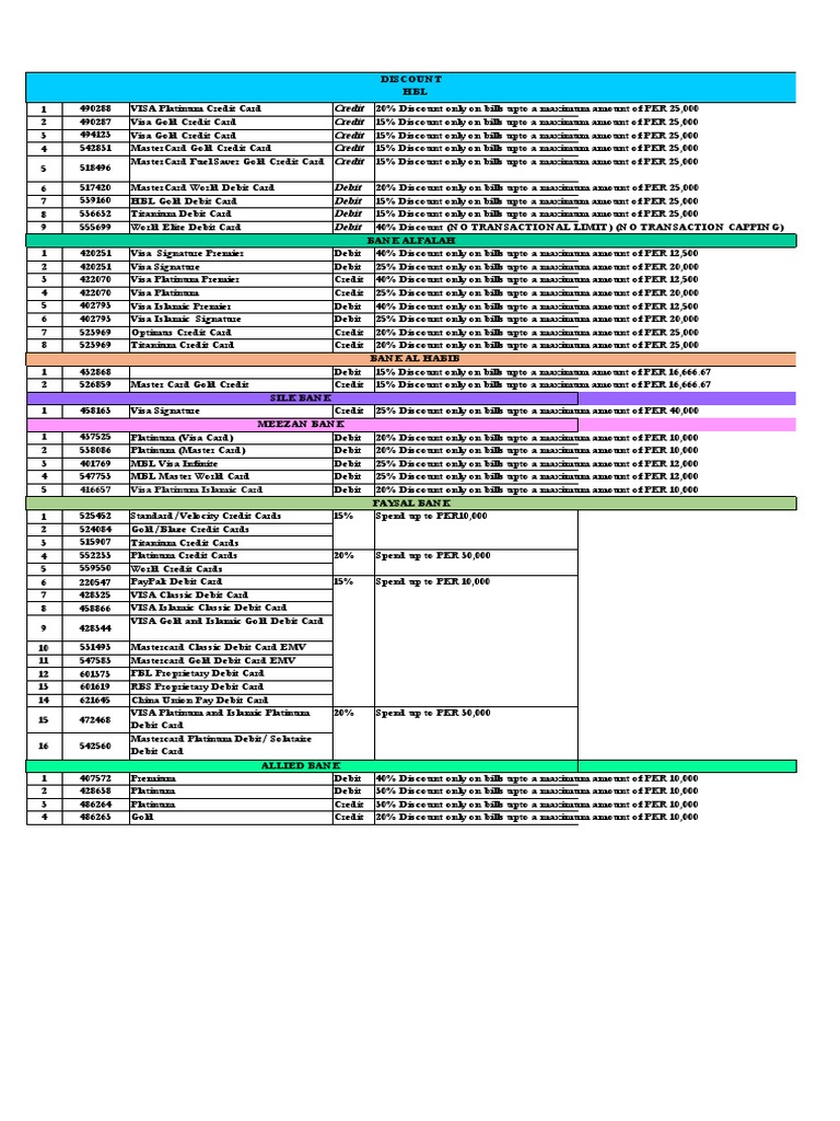 Updated & Revised Discount Sheet From 10 Oct 2021-Karachi | PDF | Debit ...