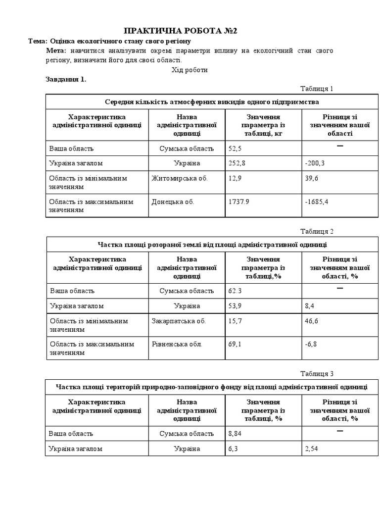 Пр. № 2 ек | PDF