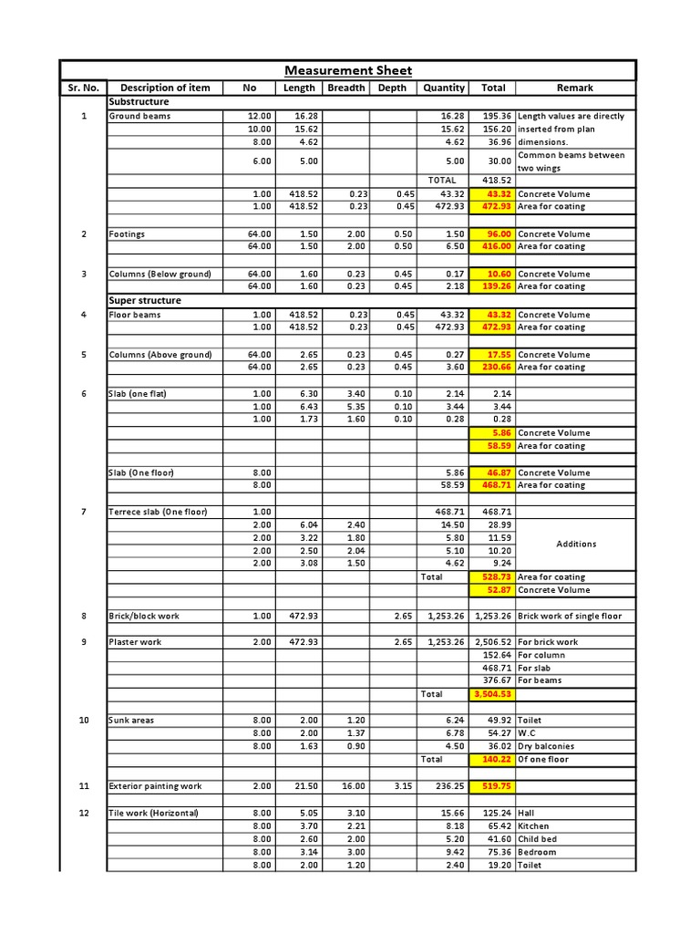 Measurement Sheet: Sr. No. Description of Item No Length Breadth Depth ...