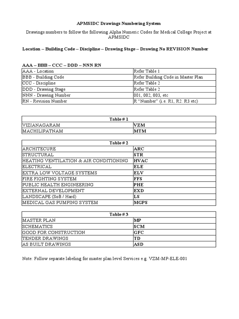 List of Arch Drawings | PDF | Engineering | Health Sciences