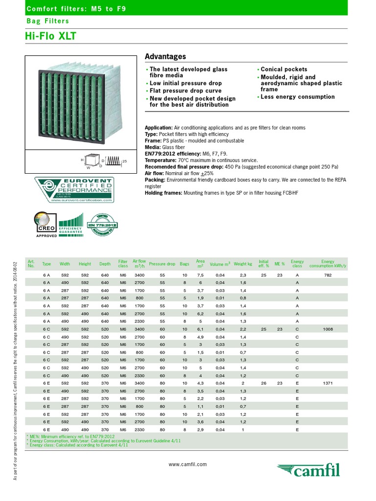Hi-Flo XLT: Advantages | PDF | Nature | Physical Quantities