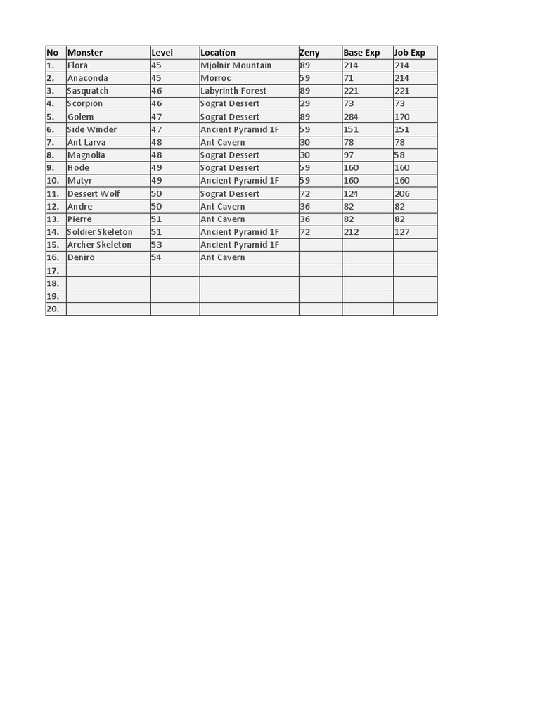 Info Monster ROX | PDF