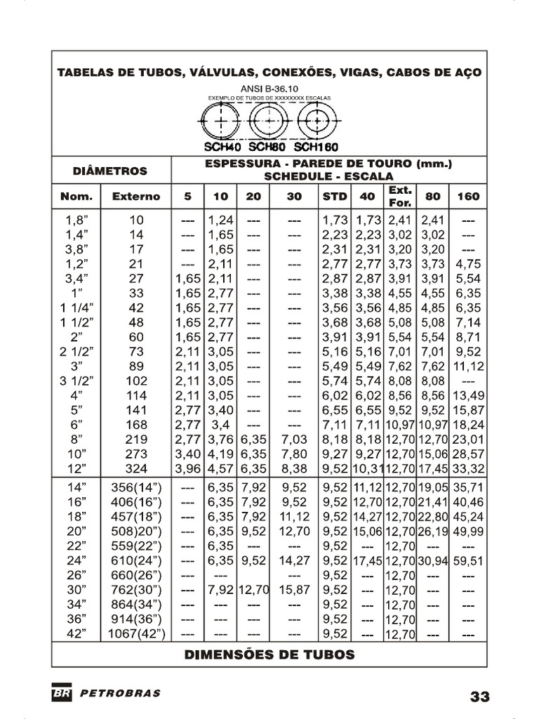 Tabela de Tubos SCH | PDF