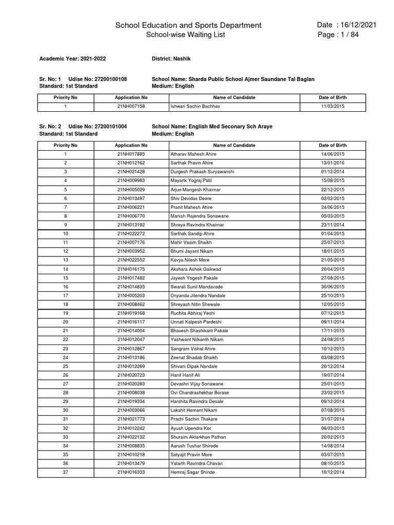 School Education and Sports Department: Date: 16/12/2021 School-Wise ...
