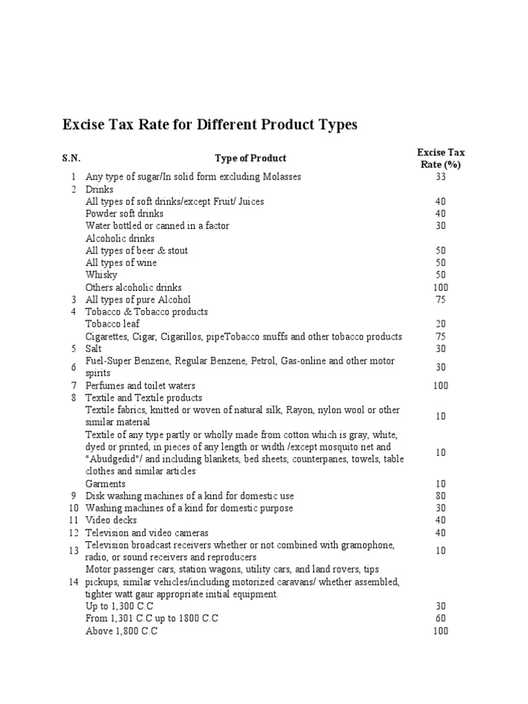Excise Tax Rate For Different Product Types | PDF | Textiles | Drink