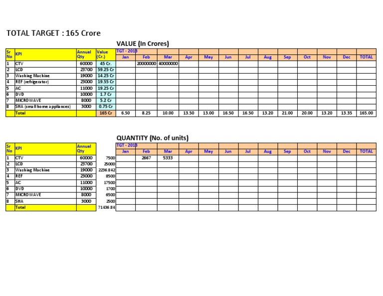 TOTAL TARGET: 165 Crore: VALUE (In Crores) | PDF