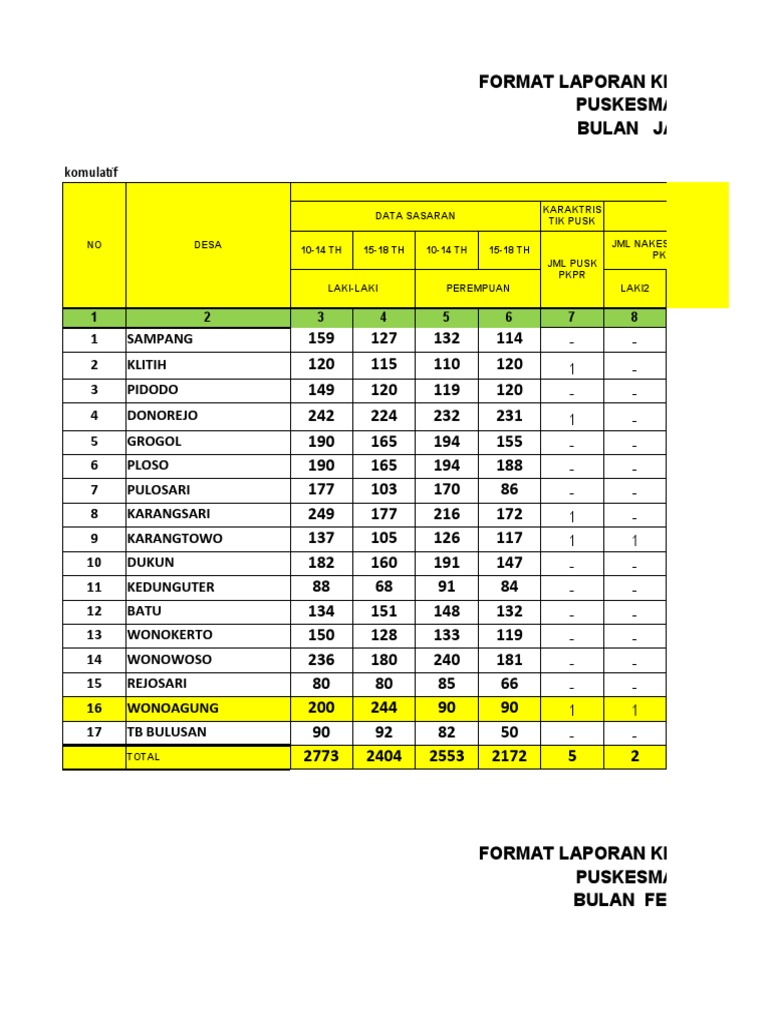 Laporan Program Remaja Tahun 2021 | PDF