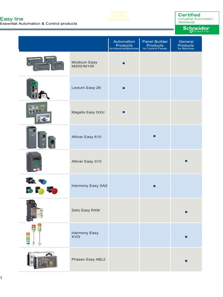 Modicon Easy M200/M100: Automation Products Panel Builder Products ...